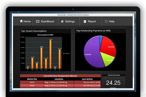 Anemda Systems ~ Home